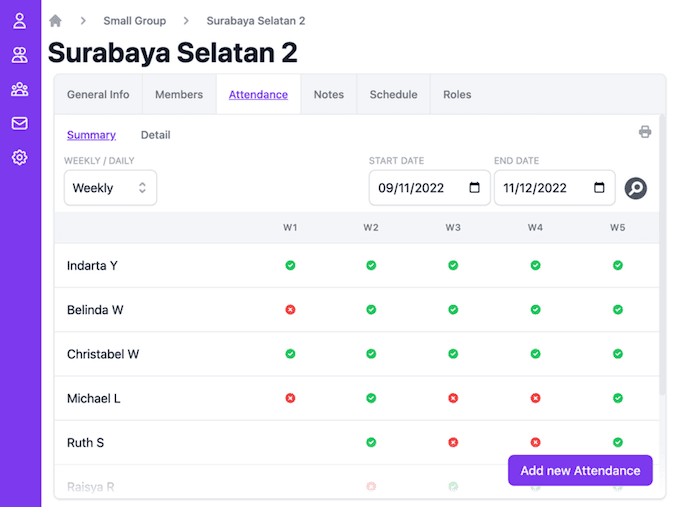 Erista | Importance of Attendance within Church Management Software